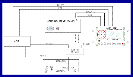 Antenna Authority - your specialists for RF directional products and ...