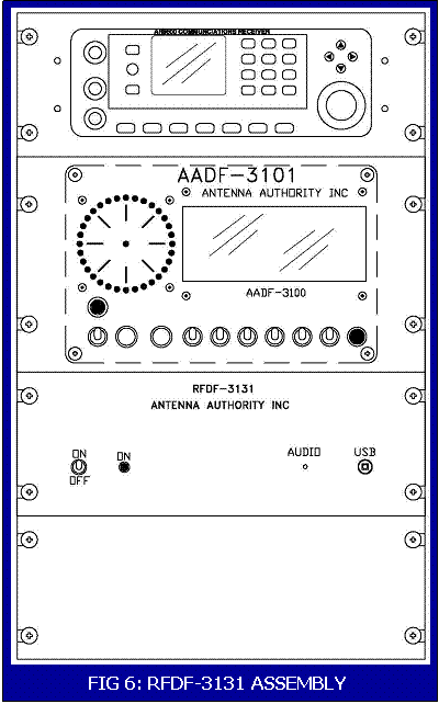 Antenna Authority - your specialists for RF directional products and ...